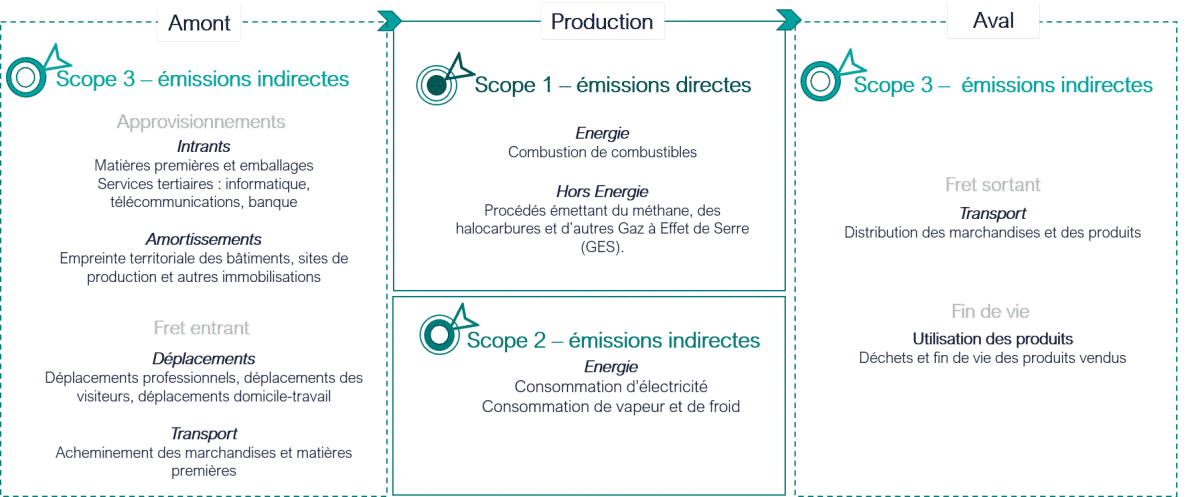 Pourquoi et comment réaliser le Bilan Carbone de son entreprise